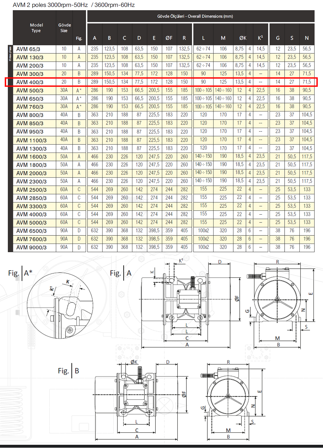 Avibro AVM 400/3 421 Kg/F 370 watt 3000 D/D 400 volt Trifaze Vibrasyon ...