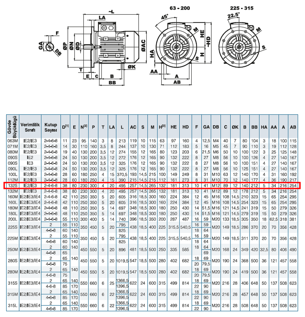 ELK 5.5 kw (7.5 HP) 1500 D/D (3EL132S4C) 380 volt Trifaze IE3 Elektrik ...