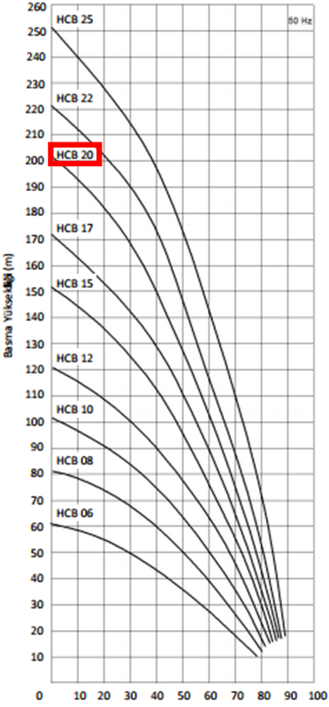 Miksan HCB - 20 4 kw 85 L/d 400 volt Trifaze Paslanmaz Boryağ Devirdaim ...